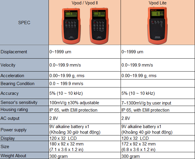 Vibration meter from Benstone