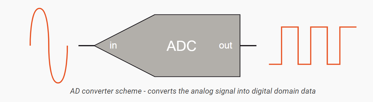 What is Data Acquisition?