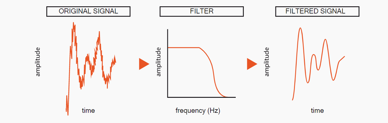 What is Data Acquisition?