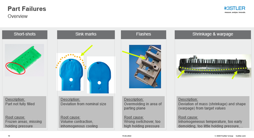 Webinar ‘Solution to monitor mold pressure and temperature in plastic ...